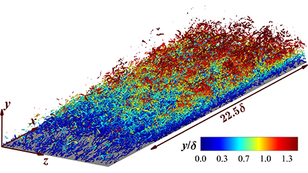 Direct numerical simulations of supersonic flat-plate turbulent boundary layers with uniform ...