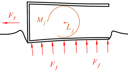 Influence of angle of attack on the semi-sealed cylindrical shell ...