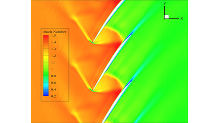 Numerical study of shock wave boundary layer interaction flows using a ...