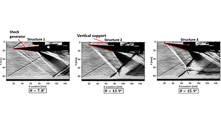 A study on shock-wave/boundary-layer interaction with varying flow ...