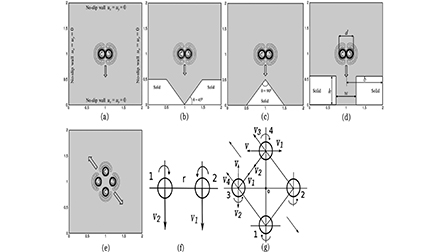 Vortex-dipole impingement with convex and concave boundaries | Physics ...