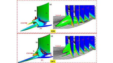 Effect of the leading-edge vortex generator on the performance of the ...