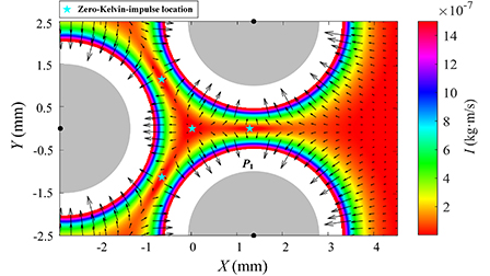 Investigation on laser-induced bubble collapse among triple particles ...
