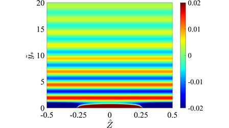 Effects of streamwise-elongated and spanwise-periodic surface roughness ...