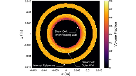 Investigation of nonlocal granular fluidity models using nuclear ...