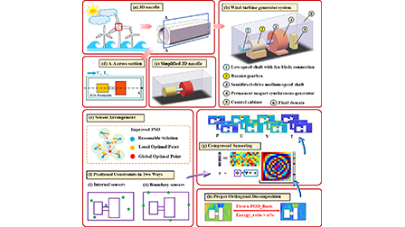 A novel thermal turbulence reconstruction method using proper ...