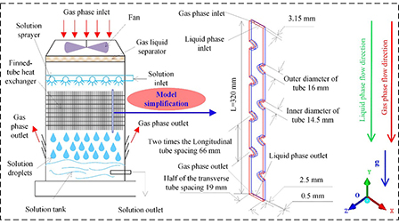 Numerical study on the interface characteristics of gas–liquid falling ...