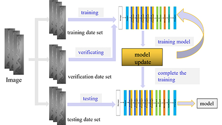 Wake mode identification of rotating triangle with machine learning ...