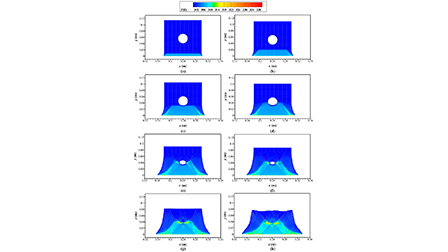Study of energy dissipation mechanisms and hotspot formation patterns ...