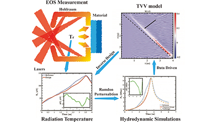 Inverse design of the radiation temperature for indirect laser-driven ...