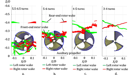Aerodynamic interference and unsteady loads for a trimming intermeshing ...