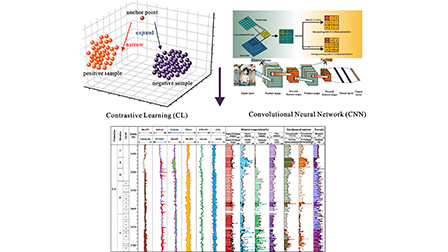 Unsupervised contrastive learning: Shale porosity prediction based on ...