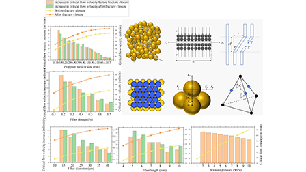 Research on the flowback mechanism of fiber-controlled proppant based ...