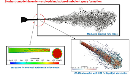 Stochastic models in the under-resolved simulations of spray formation during high-speed liquid ...