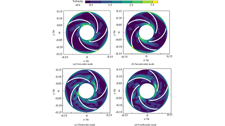 Study on rotating stall characteristics of centrifugal pumps based on ...