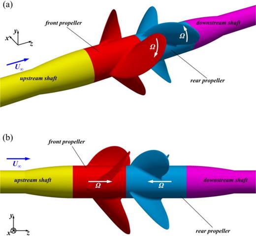 Interaction between the helical vortices shed by contra-rotating propellers | Physics of Fluids ...