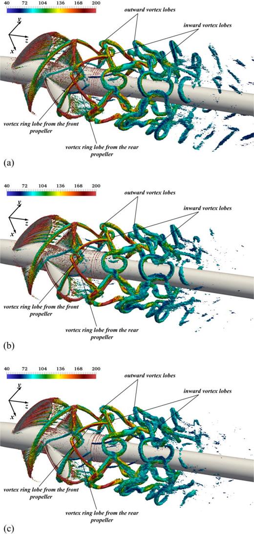 Interaction between the helical vortices shed by contra-rotating ...