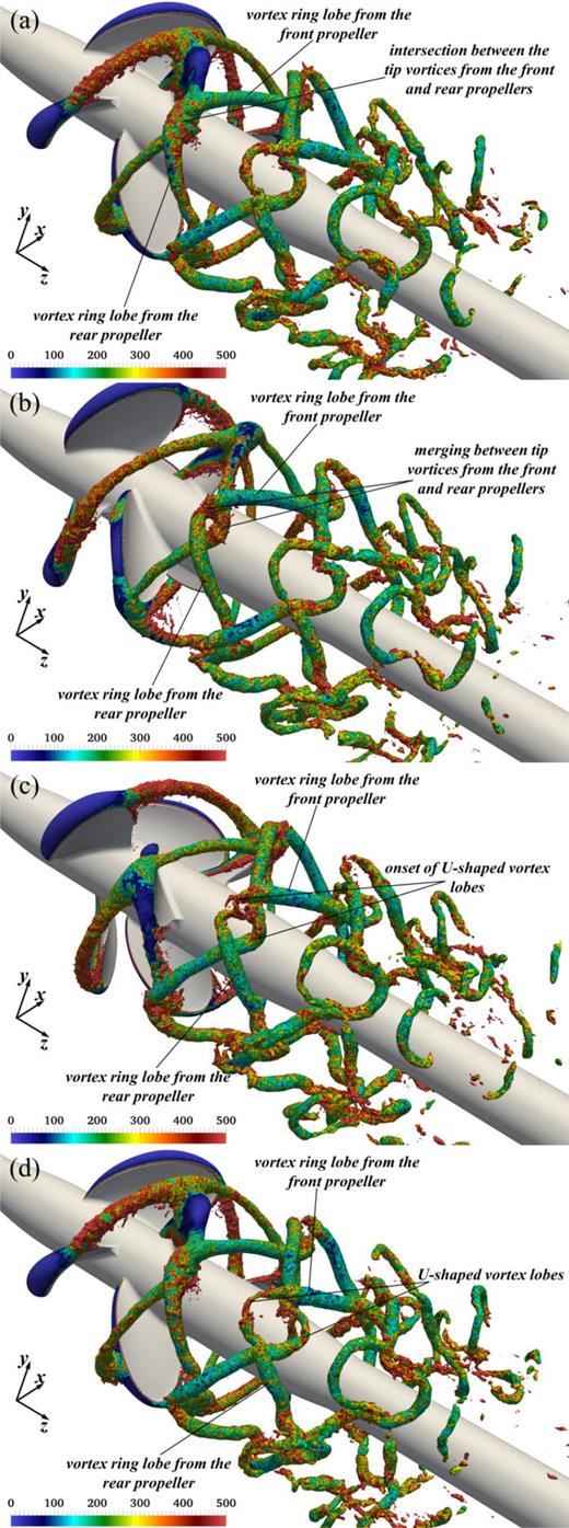 Interaction between the helical vortices shed by contra-rotating ...