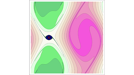 Two-dimensional shielded vortices in a shear current | Physics of ...