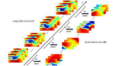 Large-scale flow field super-resolution via local-global fusion ...