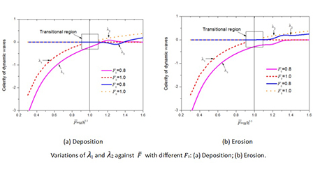 Analysis of dynamic wave model for unsteady flow and sediment transport ...