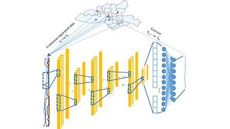Deep learning models for air quality forecasting based on ...