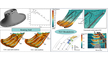 Investigation of a rotating stall in a supercritical CO2 centrifugal ...