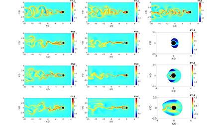 Extraction of flow features around a bridge pier with an evolving scour ...