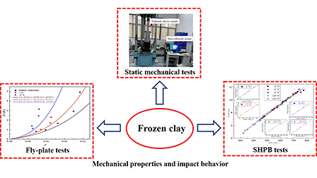 Mechanical properties and impact behavior of frozen clay: Insights from ...