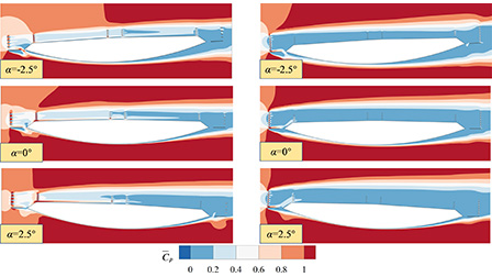 Experimental and numerical study on the local crosswind environment of ...