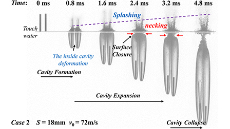 Experimental study on synchronous high-speed vertical water entry of ...