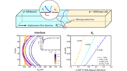 Moving contact line dynamics for capillary-driven microfluidics in ...