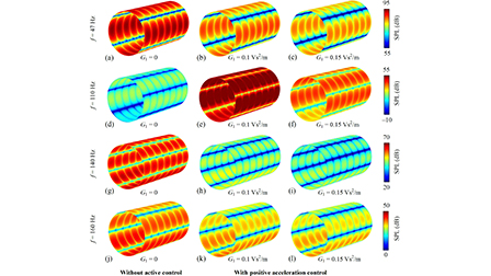 Active feedback control on acoustic radiation of metastructure shell ...