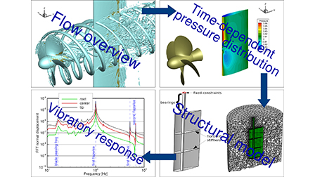 Fluid–structure interaction of a marine rudder at incidence in the wake ...