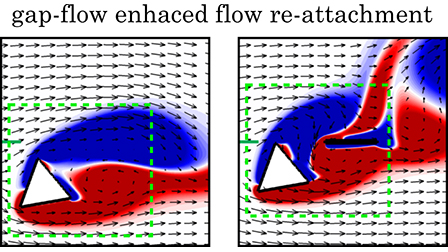 Splitter-plate proximity-induced transitions in flow-induced vibration of a triangular prism ...
