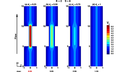 Influence of contraction ratio on electroviscous flow through the slit ...