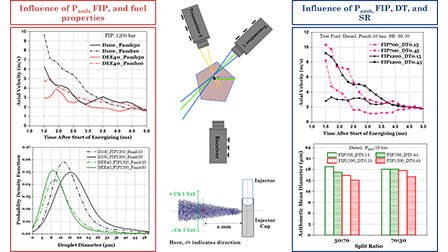 Microscopic spray characteristics of diethyl ether–diesel blends under ...