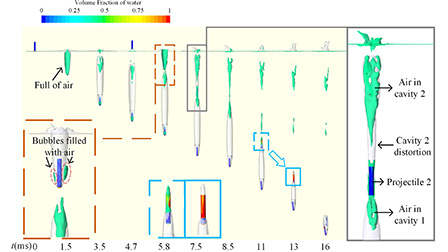 Numerical investigation of sequential water entry for two projectiles ...