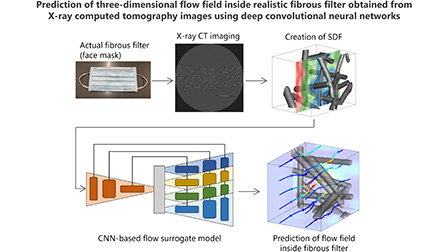 Prediction of three-dimensional flow field inside realistic fibrous ...