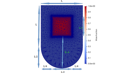 Corium interface flow dynamics investigation during severe accident in ...