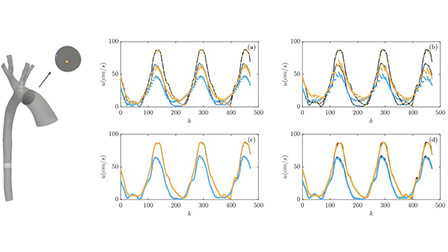 Extended dynamic mode decomposition for model reduction in fluid ...