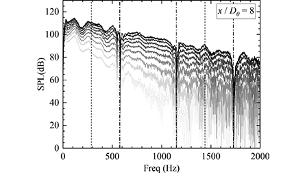 Prediction and analysis for airflow generated noise inside mufflers ...