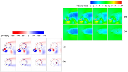 A comprehensive investigation on Darrieus vertical axis wind turbine ...