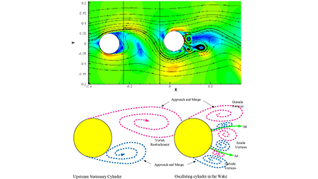 Wake-induced vibration suppression for a circular cylinder using a pair ...