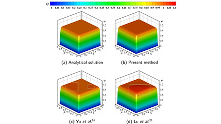 A high-order upwind compact difference scheme for solving the ...