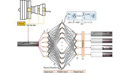 Research on flow pattern identification model of oil–gas two-phase flow ...