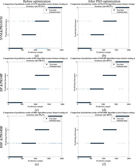 Research on flow pattern identification model of oil–gas two-phase flow ...