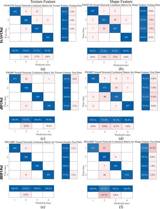 Research on flow pattern identification model of oil–gas two-phase flow ...