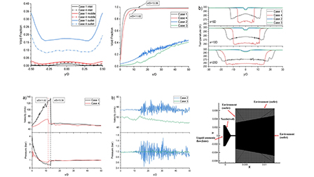 Numerical analysis of flash-boiling spray characteristics with liquid ...