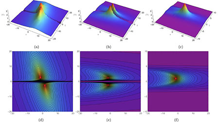 Shallow-water waves through two new generalized multi-dimensional ...